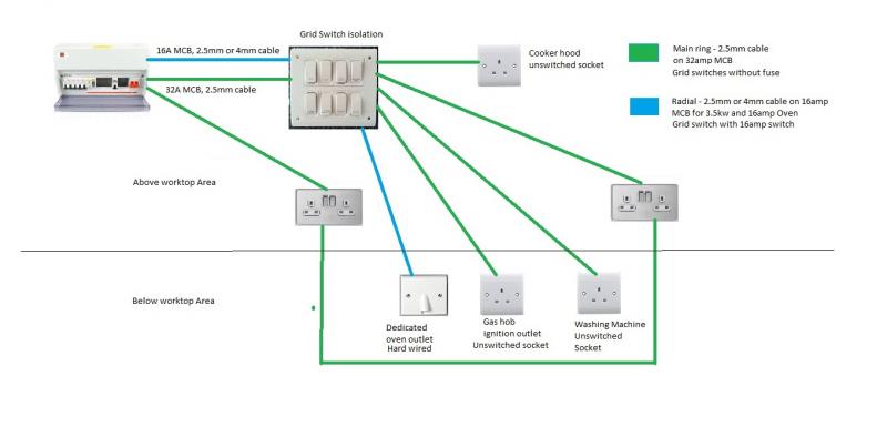 Kitchen main ring | DIYnot Forums