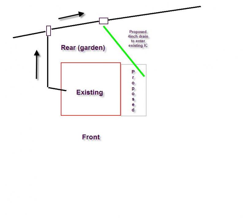 Underground drainage connect to existing inspection chamber? | DIYnot ...