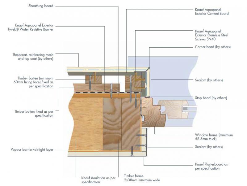 Replacing render board with blocks | DIYnot Forums