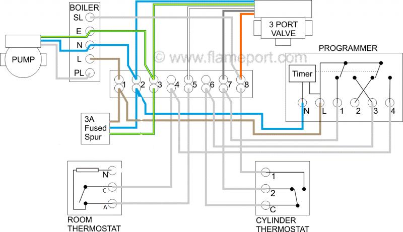 Help Needed Heating Problem | DIYnot Forums